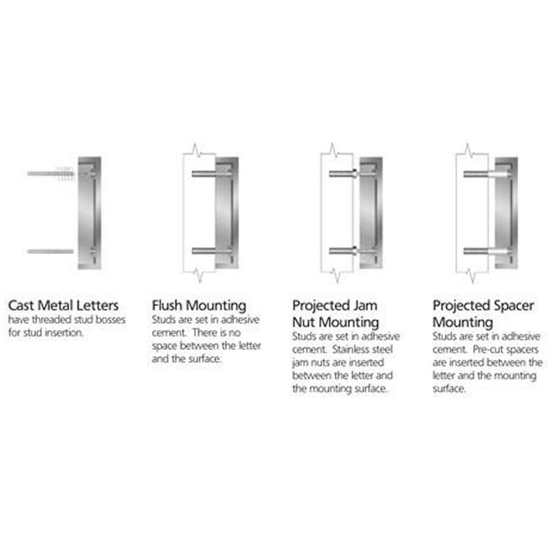 Cast Metal House Numbers & Letters - Ribbon Style - JRD Supply Inc.